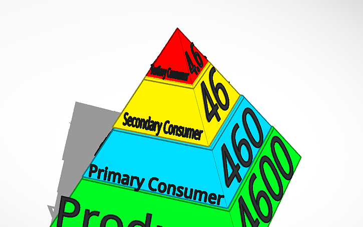 3D design Energy Pyramid - Tinkercad