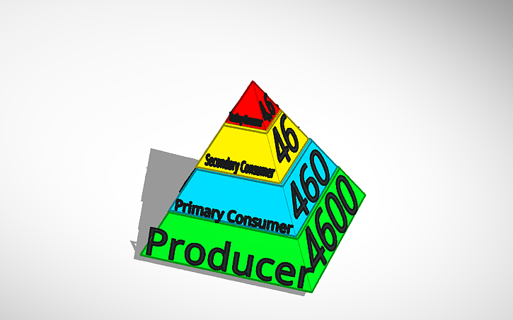 3D design Copy of Energy Pyramid - Tinkercad