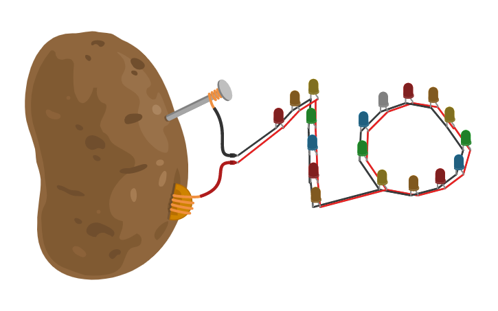 Circuit design Potato Battery - Tinkercad