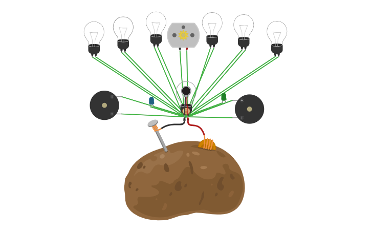 Circuit design POTATO POWERED CIRCUIT - Tinkercad