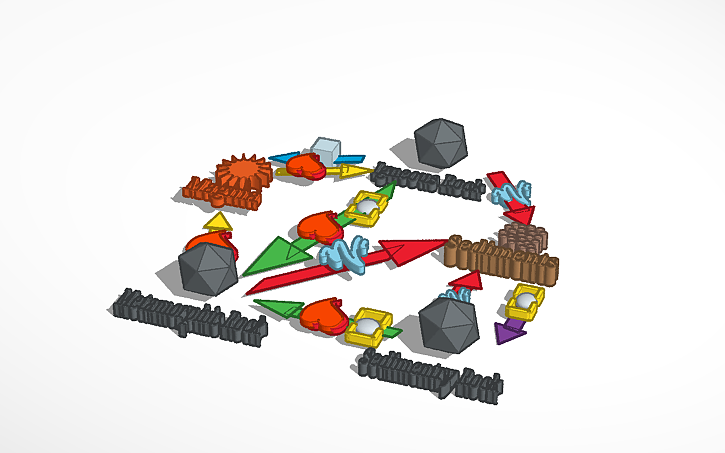 3D design Rock Cycle- Digital Model - Tinkercad