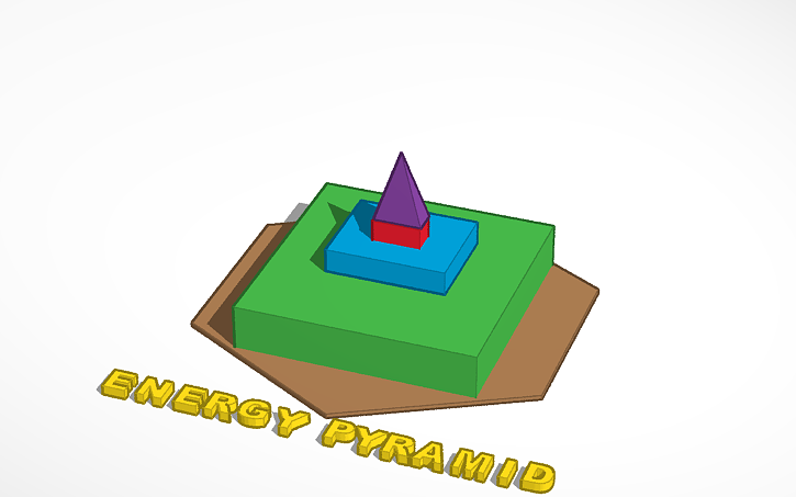 3D design Energy Pyramid Period 6 Powerhouse 4 Cells | Tinkercad