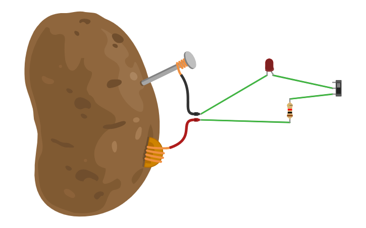 Circuit design potato - Tinkercad