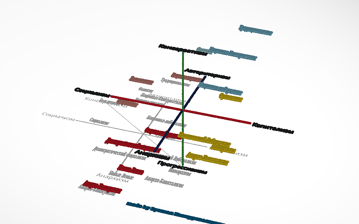3D design Political Spectrum - Tinkercad