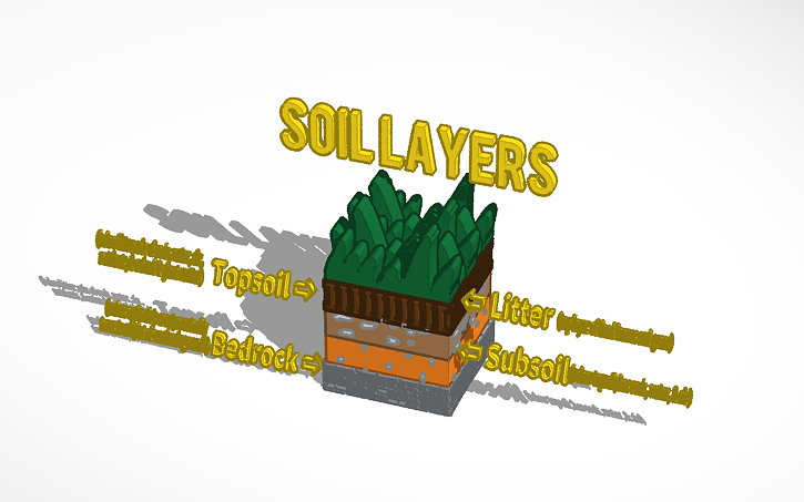 3D design THE SOIL LAYERS - Tinkercad